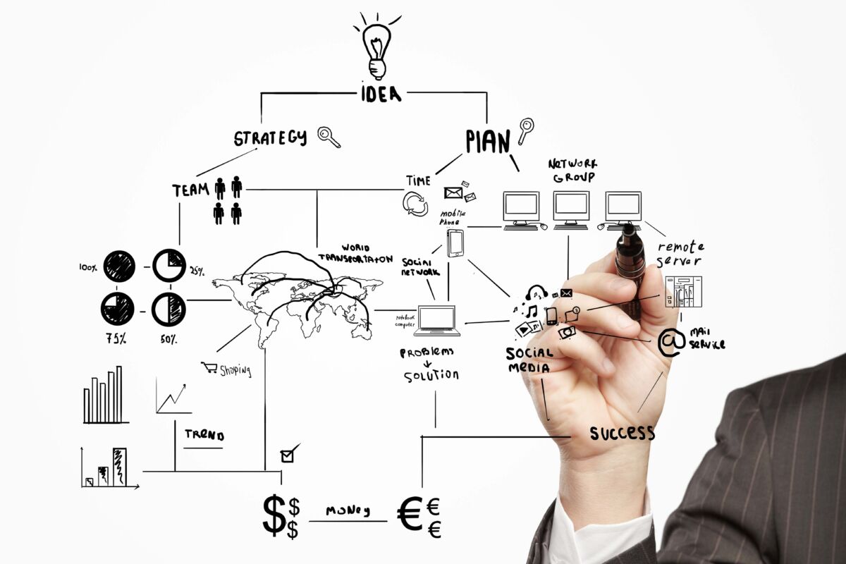 Master field Consulting